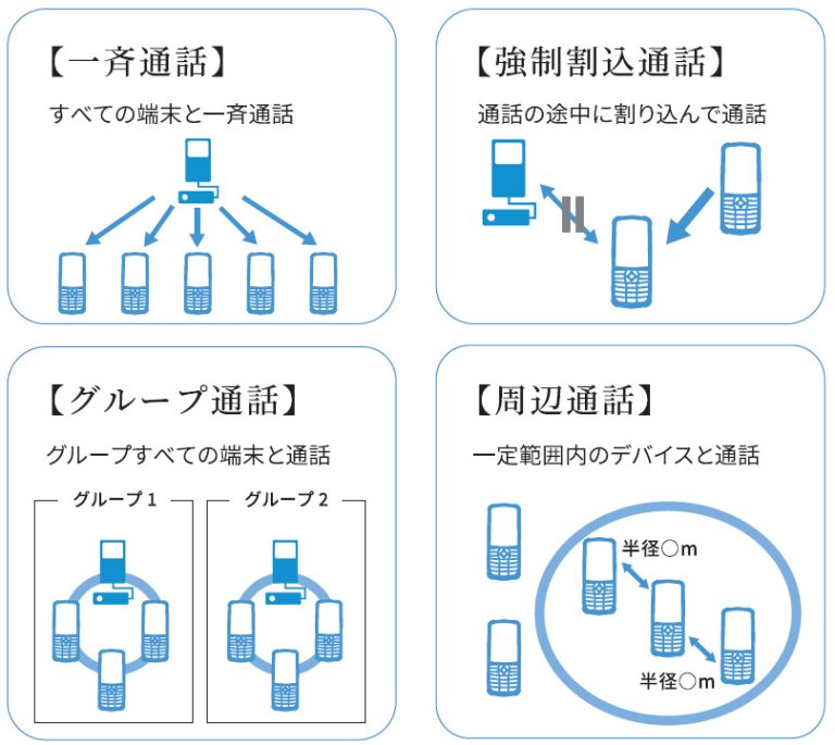 IP無線機のデメリットとは？購入前に確認するポイントを紹介 | 業務用IP無線システムiMESH